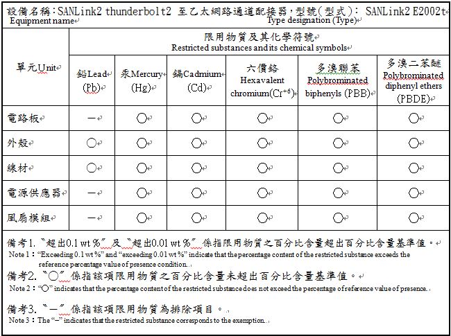喬鼎資訊 PROMISE Technology - Storage Solutions for IT, Cloud, Surveillance ...