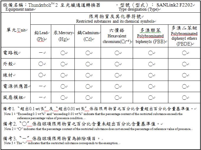 喬鼎資訊 PROMISE Technology - Storage Solutions for IT, Cloud, Surveillance ...