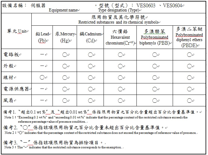喬鼎資訊 PROMISE Technology - Storage Solutions for IT, Cloud, Surveillance ...