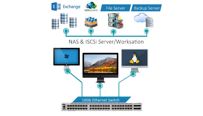 PROMISE Technology - Storage Solutions for IT, Cloud, Surveillance, and ...