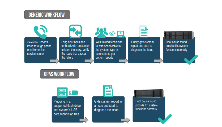 PROMISE Technology - Storage Solutions for IT, Cloud, Surveillance, and ...