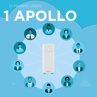 Products - Apollo Cloud - A Safer way to Share and Save | PROMISE ...